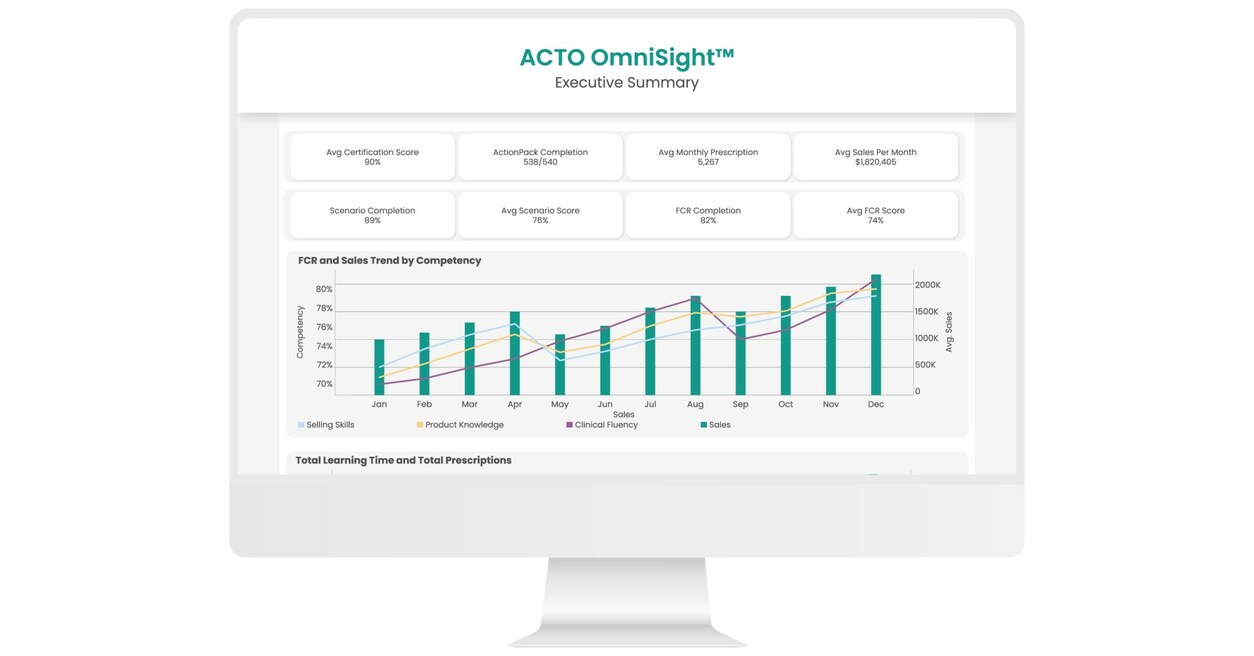 ACTO'S OMNISIGHT™ DASHBOARDS OFFER LIFE SCIENCES LEADERS NEW LEVELS OF VISIBILITY INTO TRAINING ...